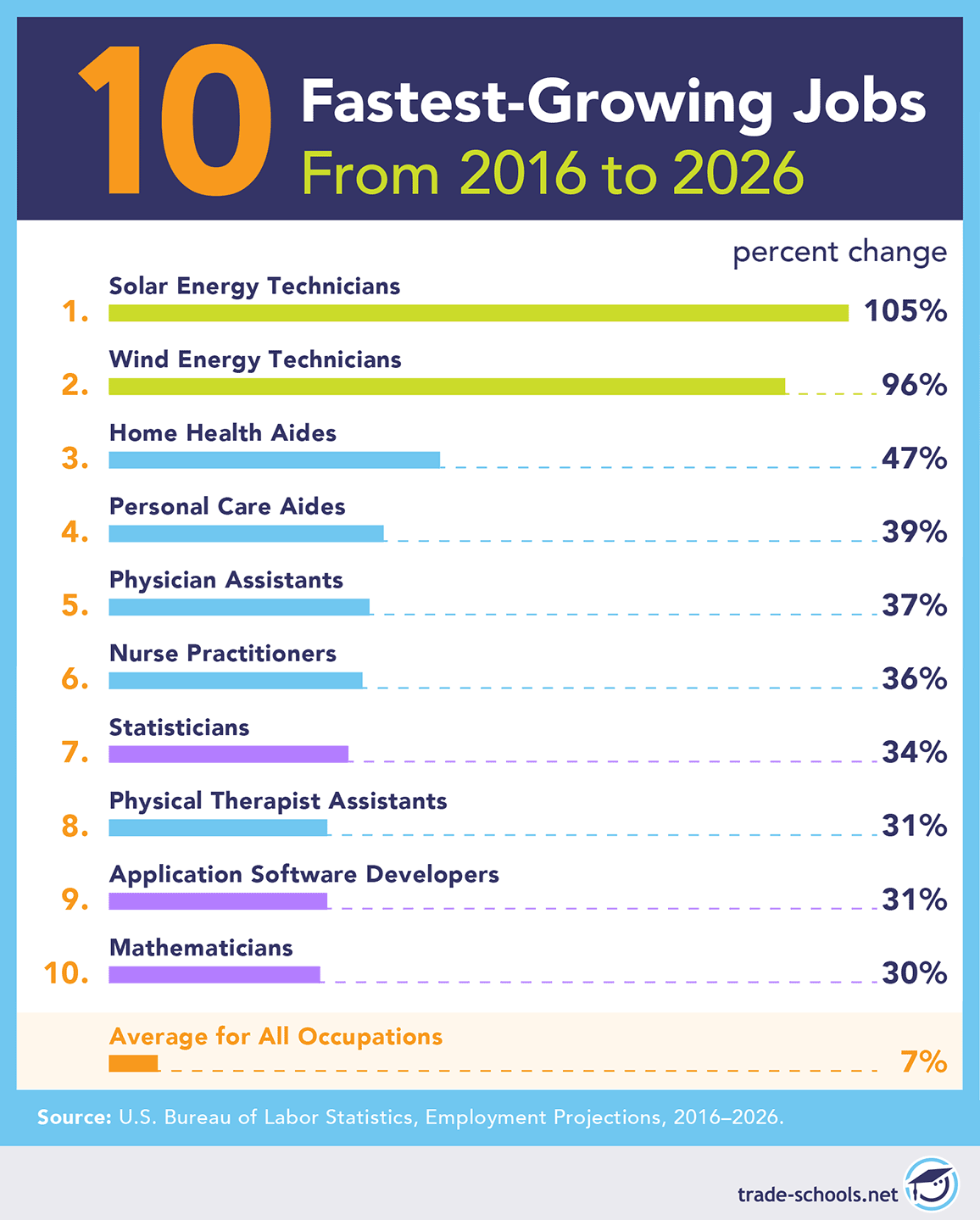 31 High-Demand Jobs in 2020 for Almost Every Type of Person