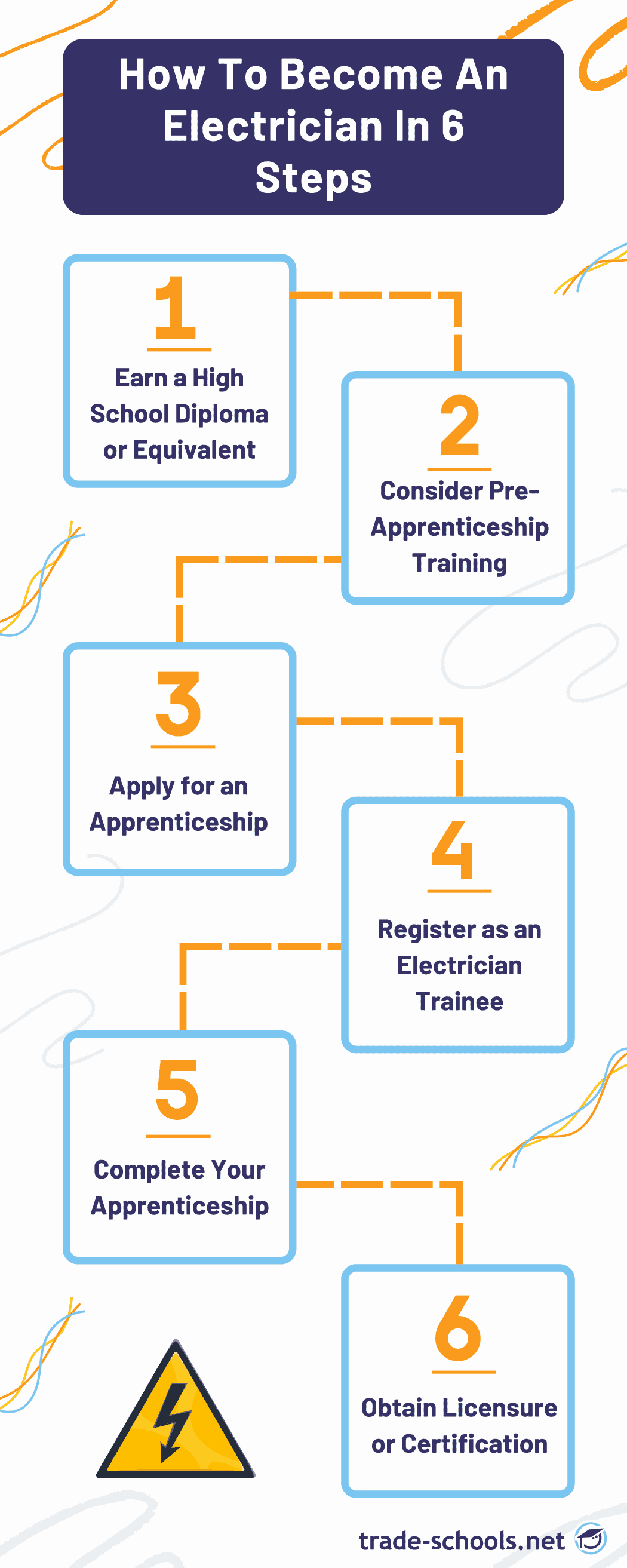 How to Become an Electrician: The 6 Basic Steps